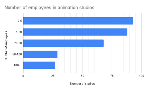Anime Numbers - 2 - The situation of anime studios - fullfrontal.moe